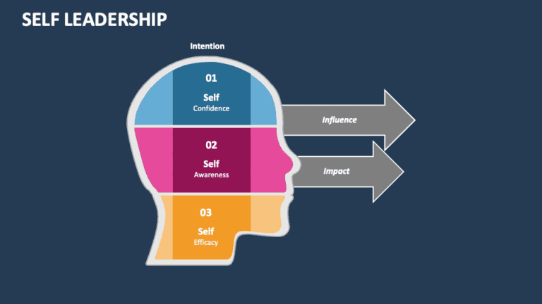 Self-Leadership Strategies for Impact and Influence - Women's ...
