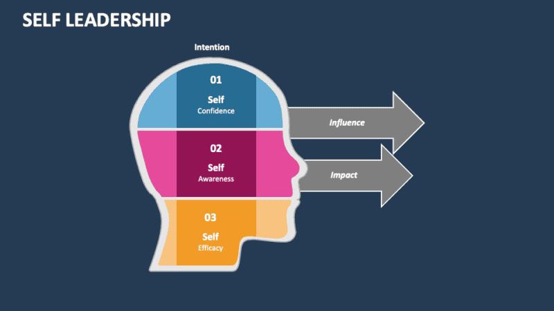 Self-Leadership Strategies for Impact and Influence - Women's ...